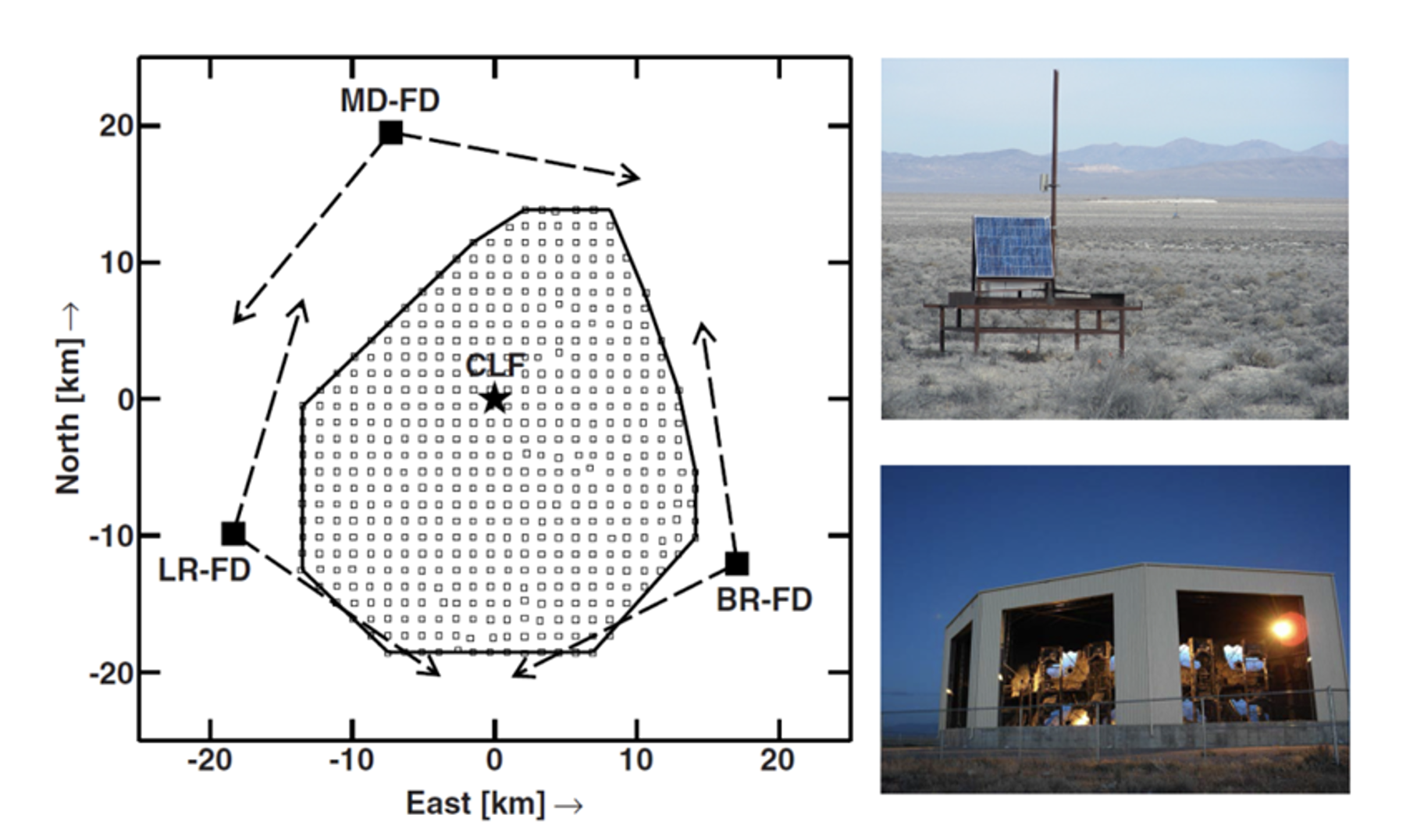 【プレスリリース】最高エネルギー宇宙線は重い荷電粒子か | ICRR | Institute for Cosmic Ray Research ...